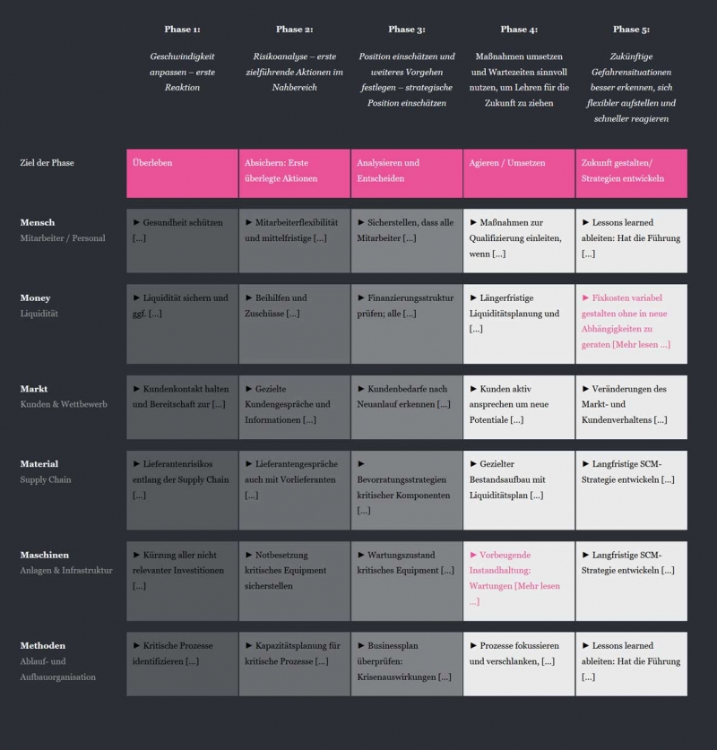 Krisenmanagement | Statement - pareto managementpartner